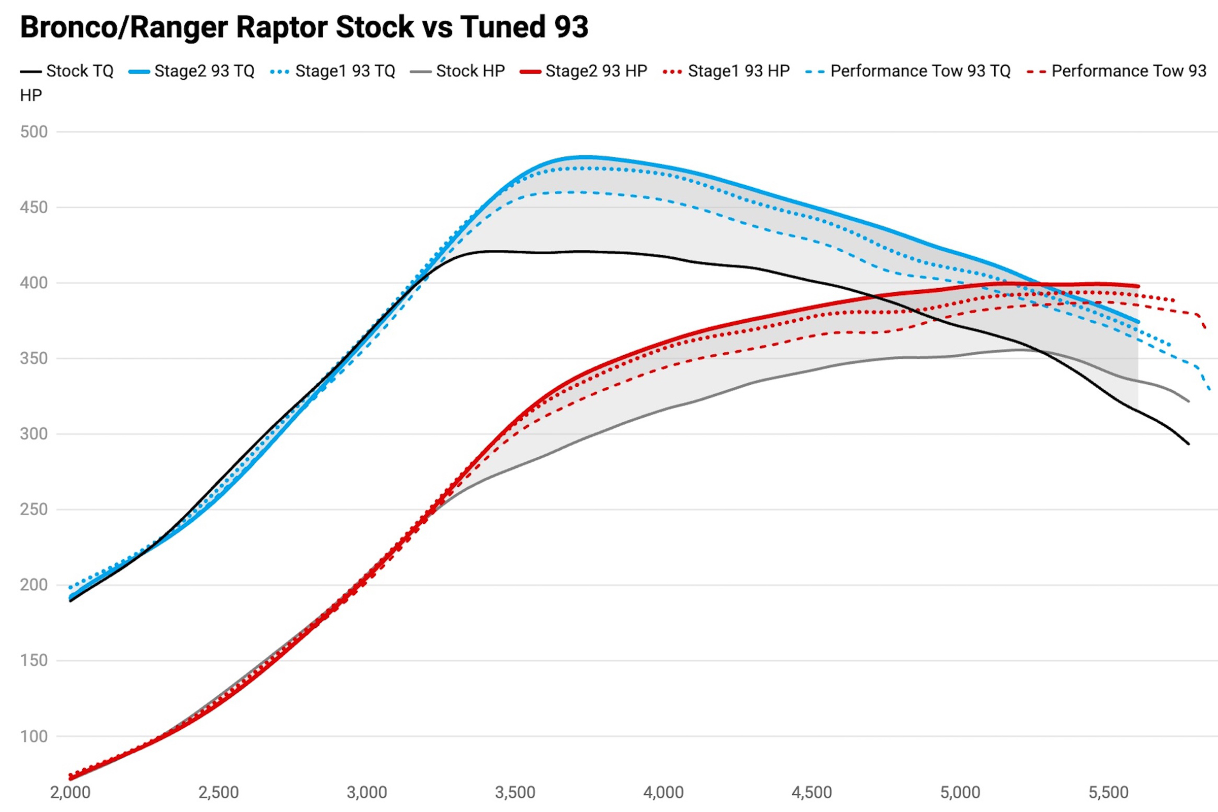 COBB Tuning Accessport For Ford Bronco Raptor & Ranger Raptor